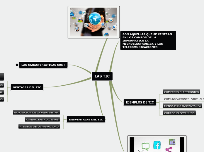 LAS TIC - Mind Map